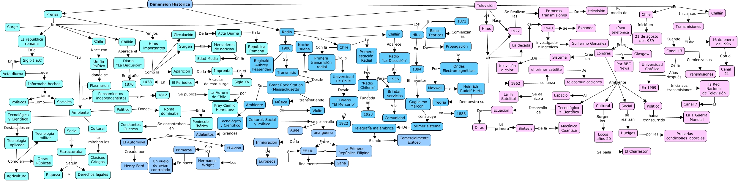 Mapa dimensiones.cmap.cmap